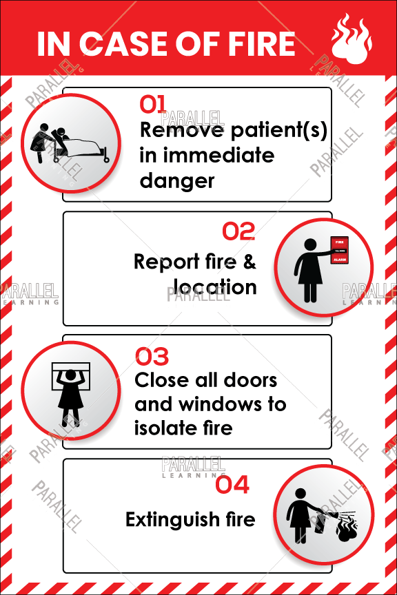 In case of fire - Parallel Learning